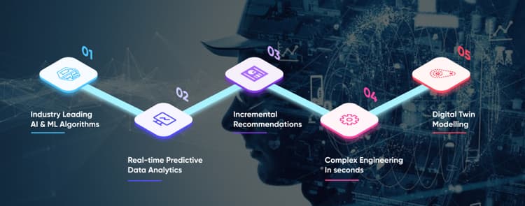 Converting Tank Level Sensor Data Into Daily Cashflow using AI & ML ...